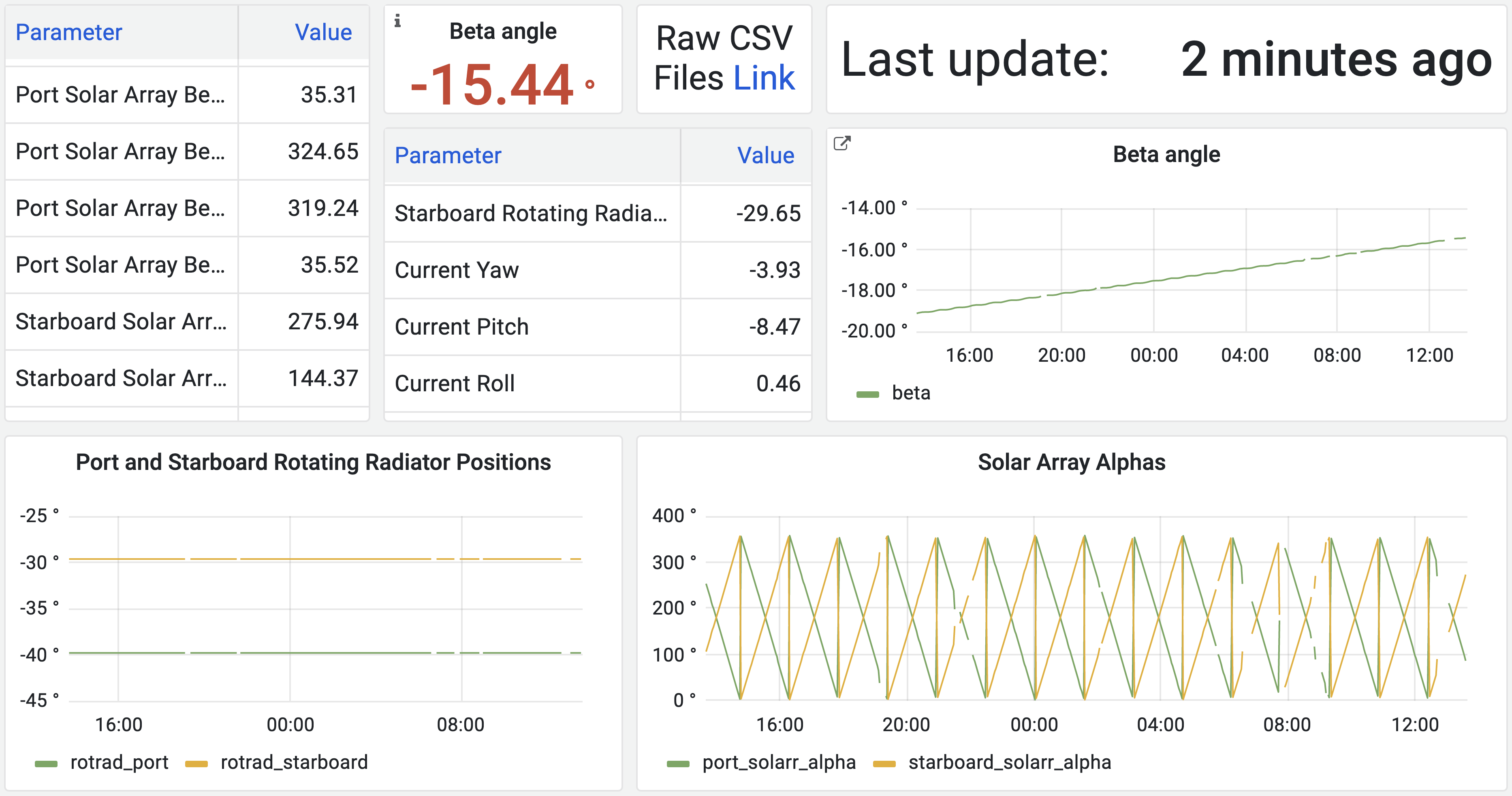 Ensuring the AMS Detector Stays Healthy | RKHashmani